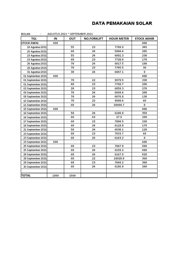 Pemakaian Solar | PDF