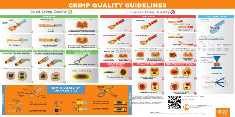 Crimp Quality Poster - ENGLISH - 26x13 Version | PDF | Wire | Insulator ...