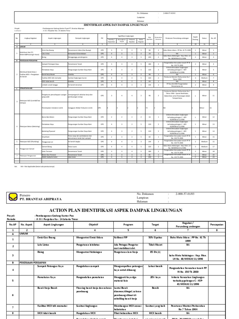 Tabel IADL Lingkungan Industri | PDF