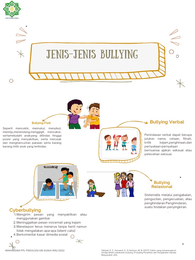 PosTER MACAM MACAM BULLYING | PDF