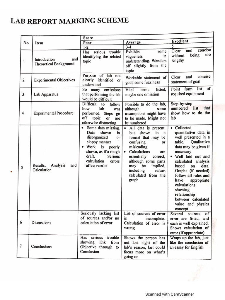 Lab Report Marking Scheme | PDF