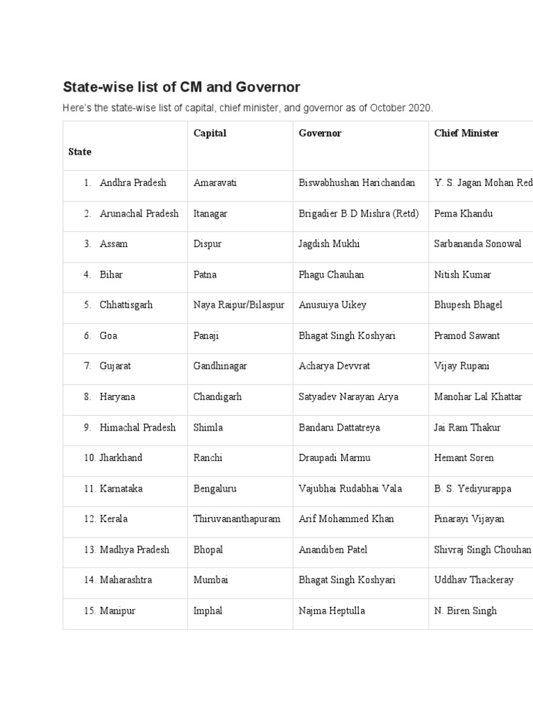 State-Wise List of CM and Governor | PDF | Politics Of India ...