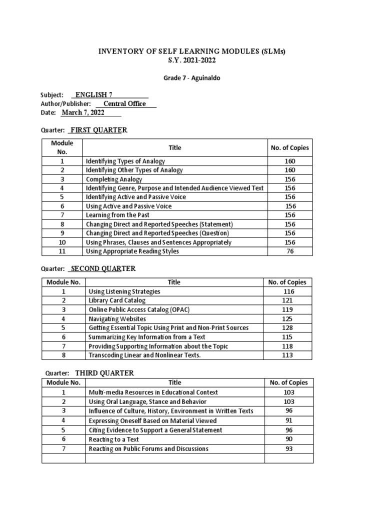 Inventory of Self Learning Modules (SLMS) S.Y. 2021-2022: Grade 7 ...