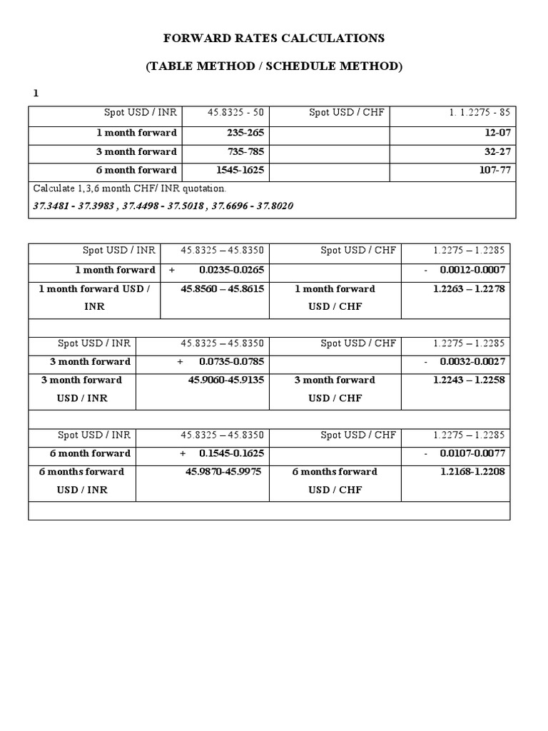 Practice Questions Forward Rate Calculation | Download Free PDF ...