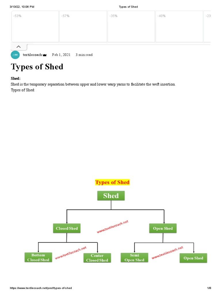 Types of Shed | PDF | Loom | Textiles