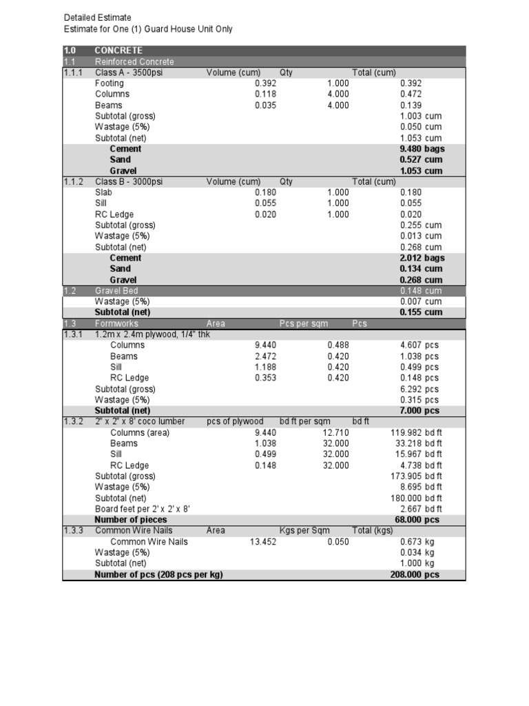 2019 Guard House Detailed Estimate | PDF | Paint | Length