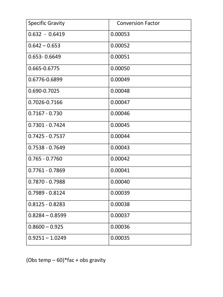 Coversion Factor | PDF