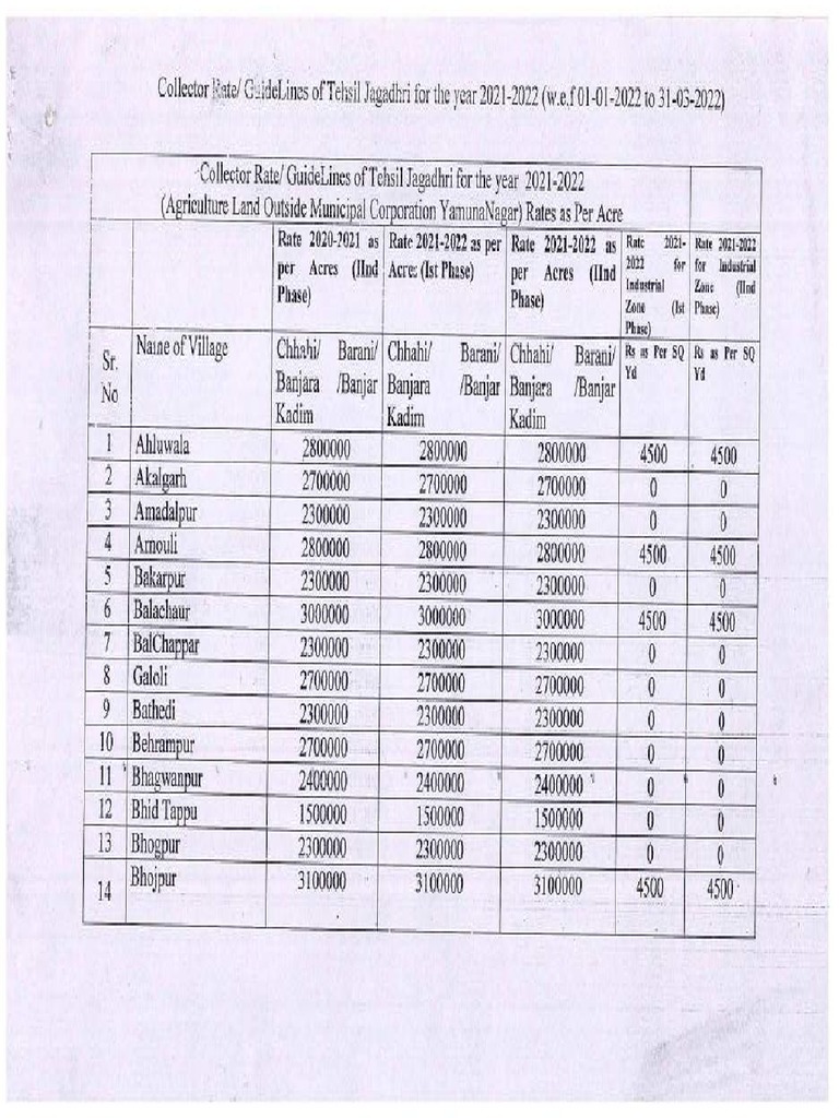 Collector Rate Jagadhari | PDF