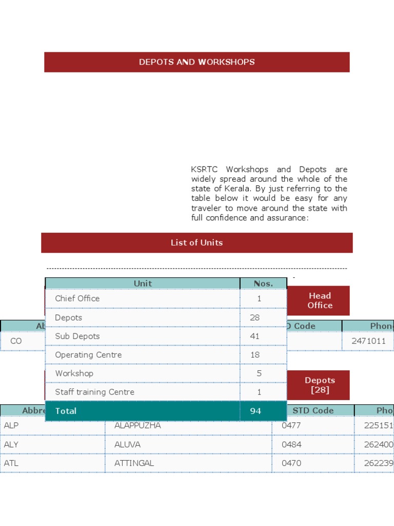 KSRTC Depots and Contact Numbers | PDF | Kerala | Bus Transport