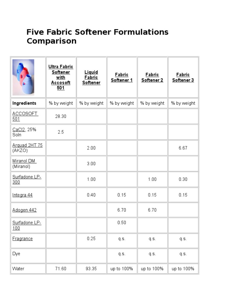 Five Fabric Softener Formulations Comparison | Download Free PDF | Textiles