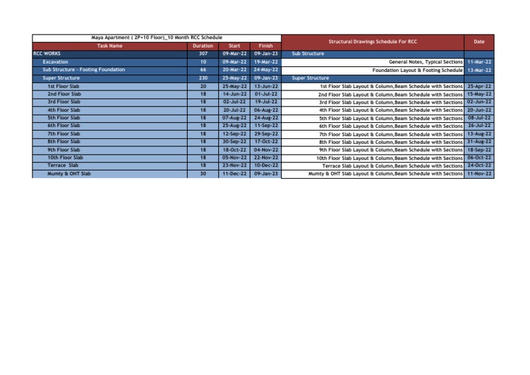 Structural Drawings Schedule | PDF | Military Operations