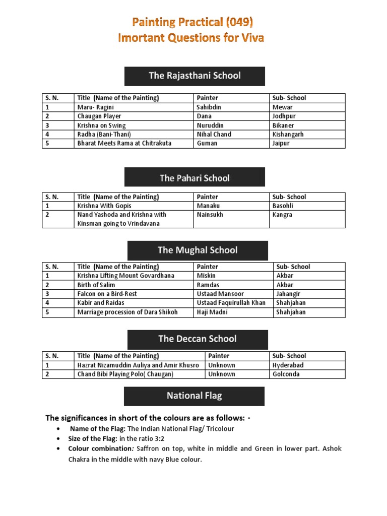 Painting Practical Viva PDF | PDF | Drawing | Artistic Techniques