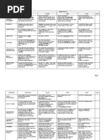 Scratch Digital Story Assessment Rubric | PDF