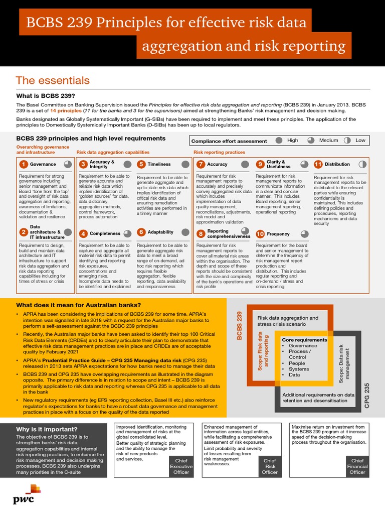 BCBS 239 Principles For Effective Risk Data Aggregation and Risk ...