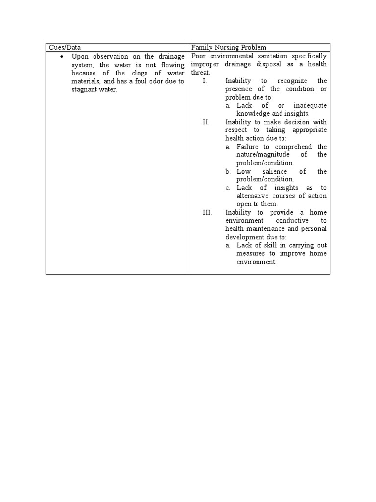 Improper Drainage System | PDF | Sanitation | Drainage