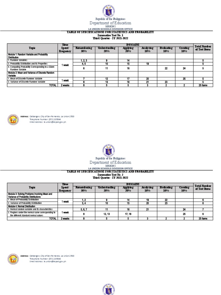 Department of Education: Republic of The Philippines | PDF | Normal ...