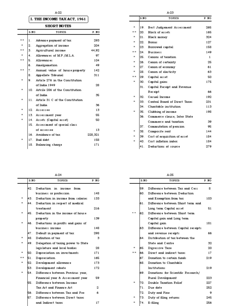 Taxation Short Notes | PDF | Taxes | Tax Deduction