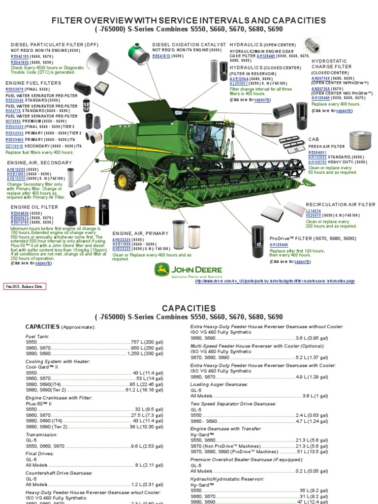 S Series Combines S550 S660 S670 S680 S690 Filter Overview With Service ...