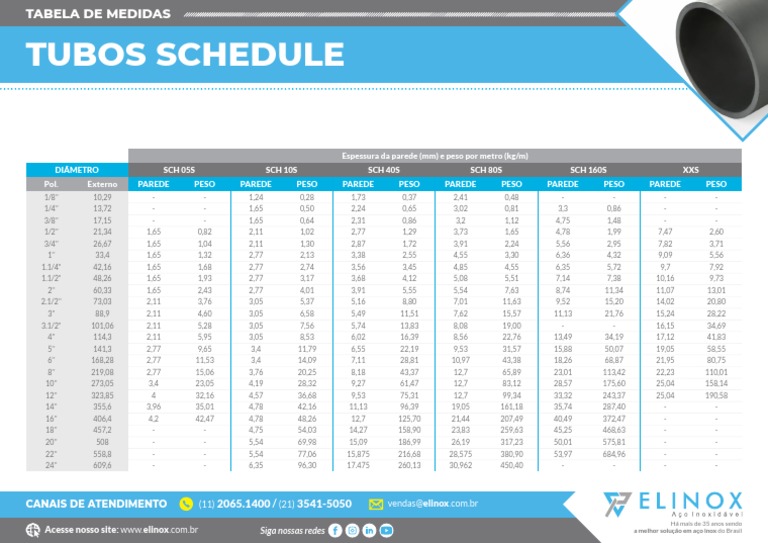 Tabela de Tubos Schedule Inox | PDF