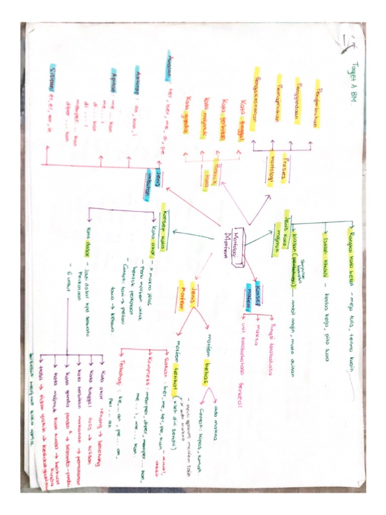 Nota BM Semester 2 | PDF