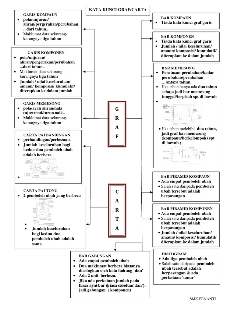 Panduan Graf dan Carta Sem 2 ABK | PDF