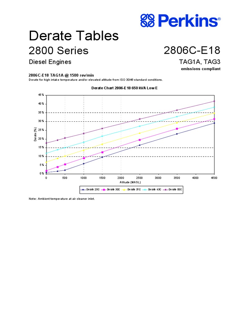 Derate Tables: 2800 Series 2806C-E18 | PDF | Vehicle Technology ...