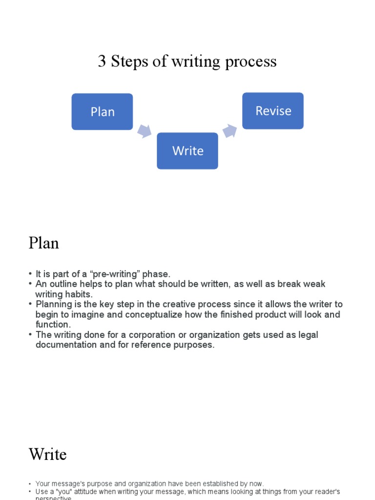 3 Steps of Writing Process: Plan Write Revise | PDF
