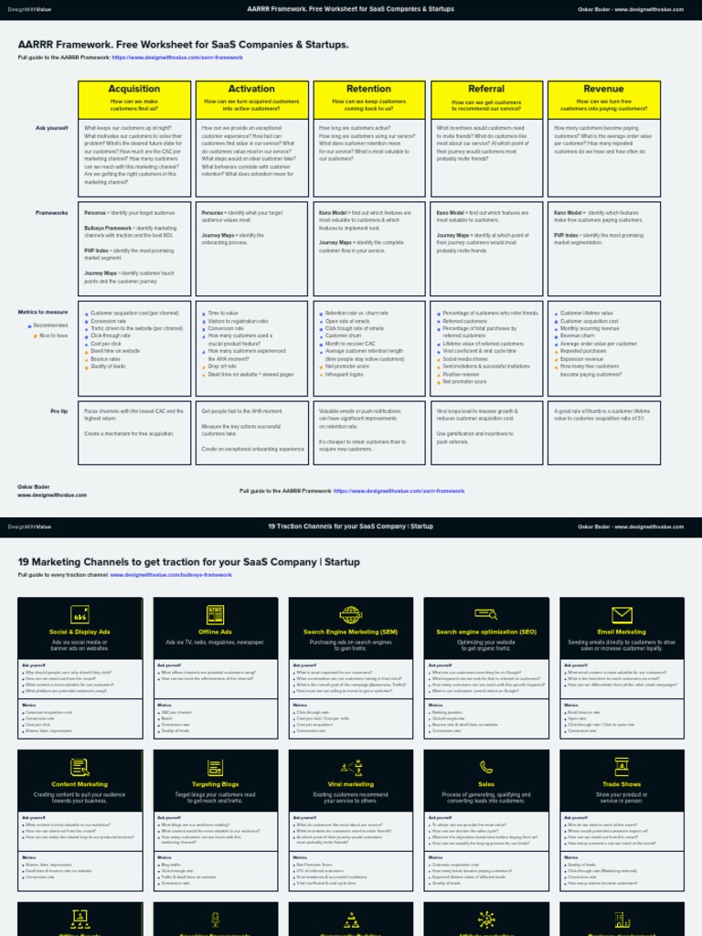 Revenue Referral Retention Activation Acquisition: Full Guide To The ...