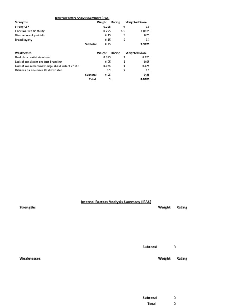 Internal Factors Analysis Summary (IFAS) | PDF