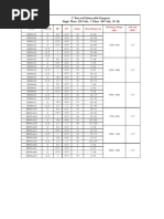Gi Sheet Weight Chart | PDF | Sheet Metal | Pound (Mass)
