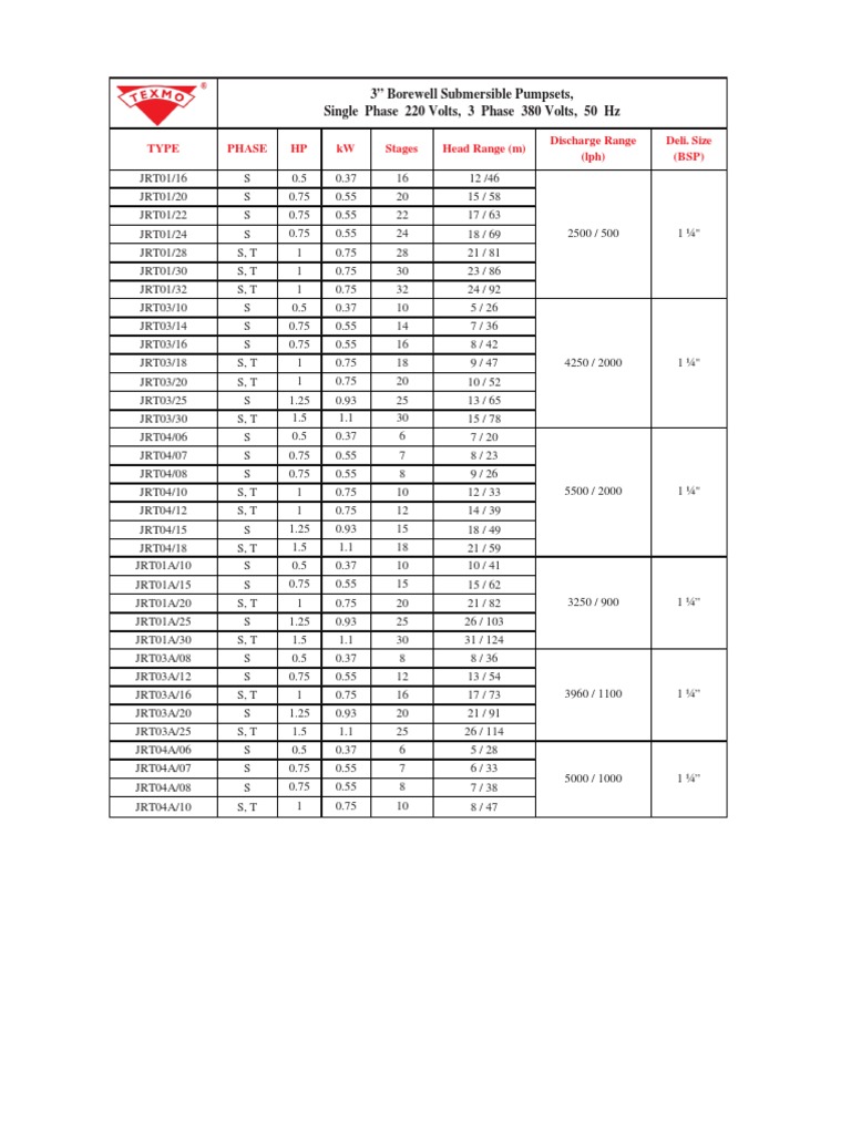 Texmo Selection Chart | PDF | Pump | Hydraulics