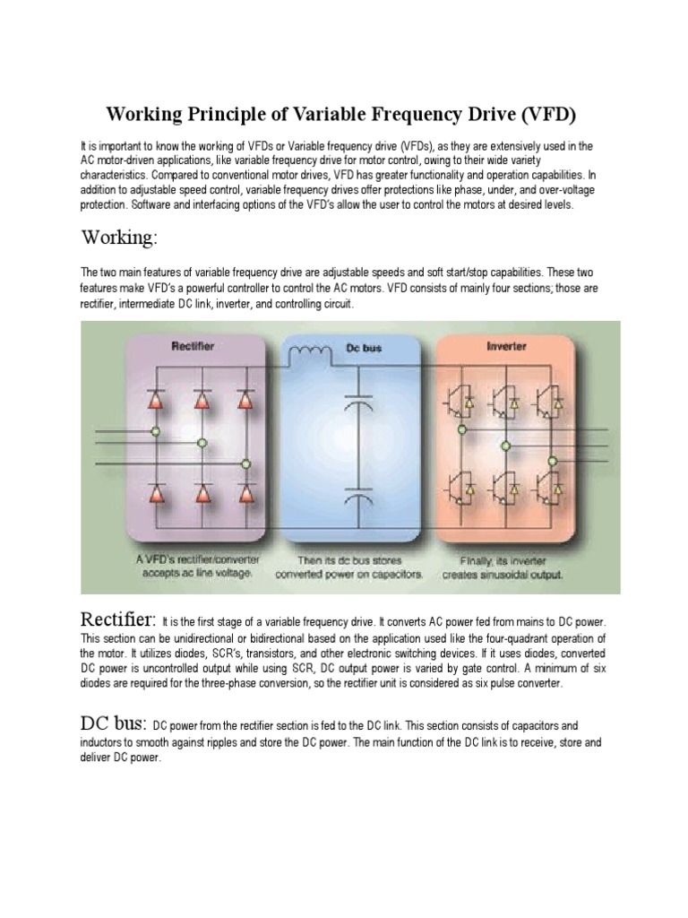 Working Principle of Variable Frequency Drive (VFD) | PDF | Power Inverter | Rectifier