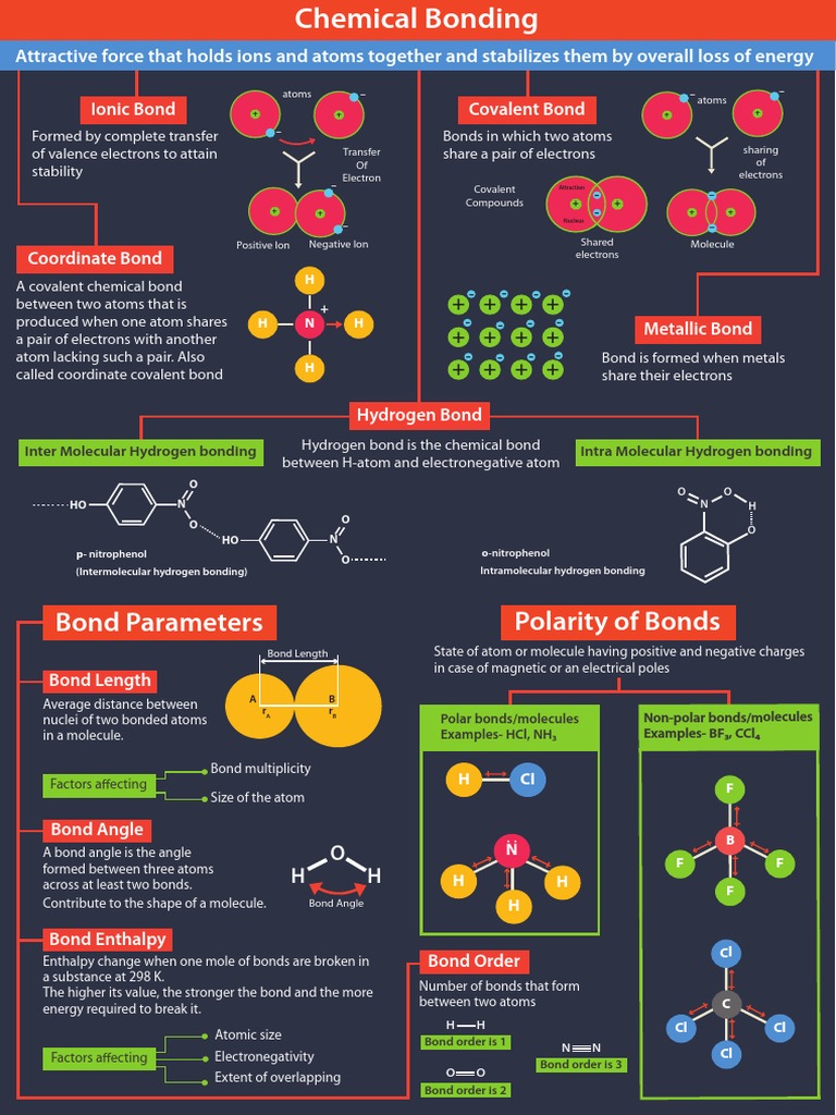 Chemical-Bonding Part 01 | PDF | Chemical Bond | Covalent Bond