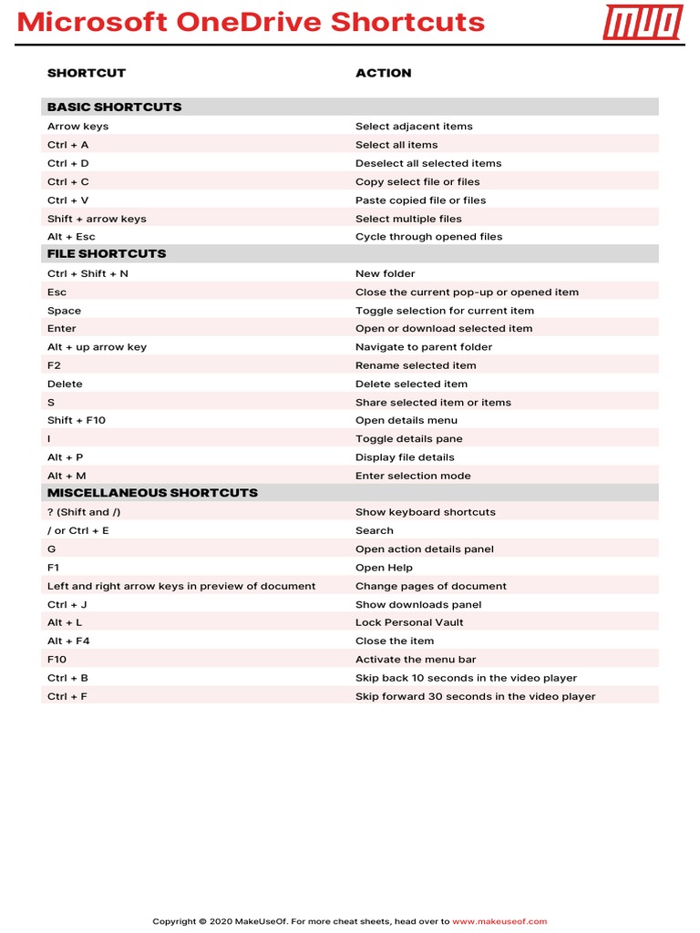 Microsoft OneDrive Keyboard Shortcuts Cheat Sheet | PDF | Keyboard ...