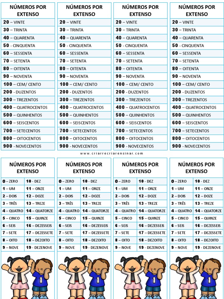 Lista completa de números de 0 a 1000 por extenso em português | PDF