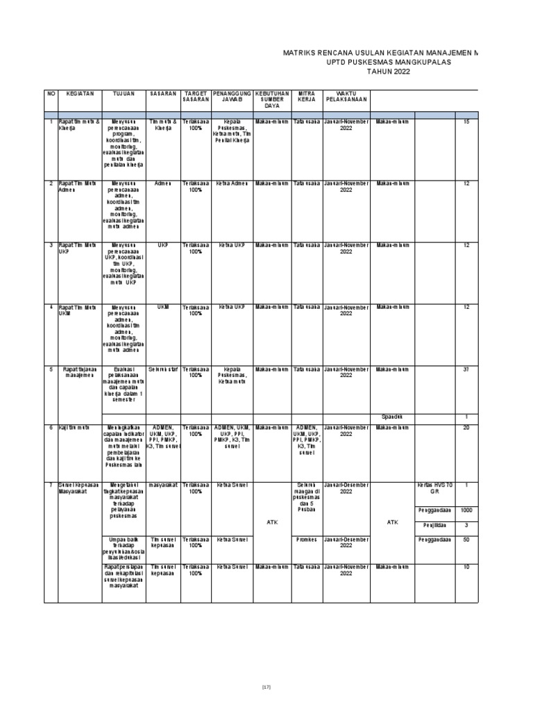 Matriks Ruk Mutu 2022 | PDF
