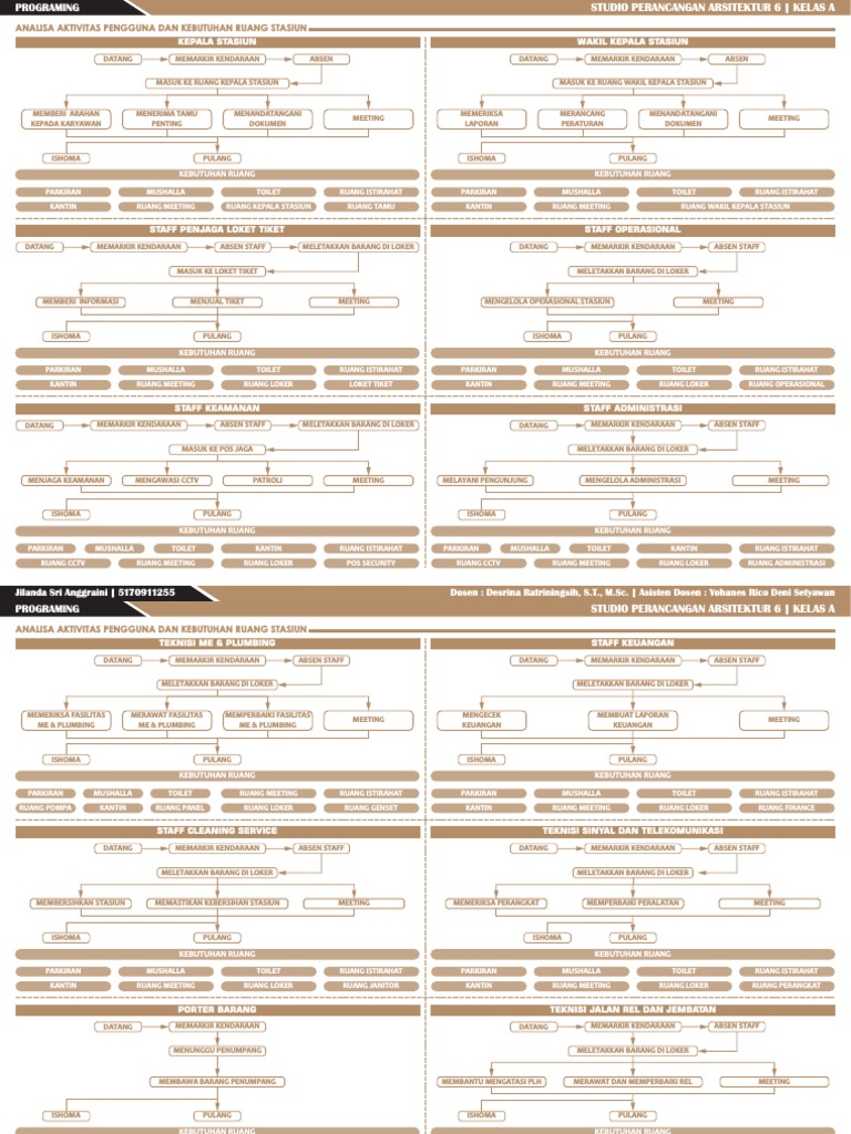Progres Phase 2 | PDF