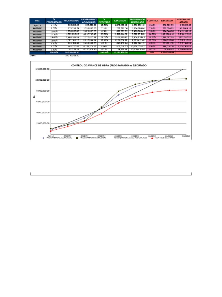 Avance de Obra: Programado vs Ejecutado | PDF | Negocios | Tecnología