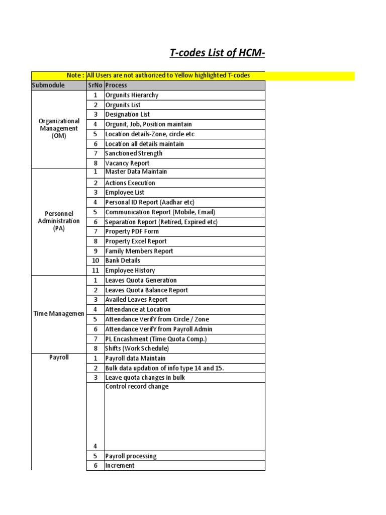 SAP HCM Payroll T-Codes Overview | PDF | Payroll | Paycheck