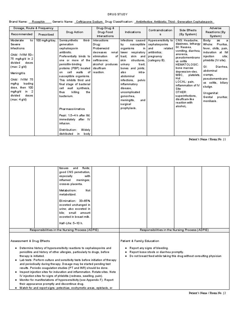 Drug Study Ceftriaxone Sodium | PDF | Clinical Medicine | Health Sciences