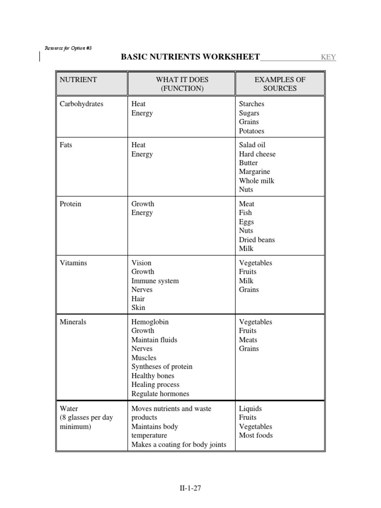Basic Nutrients Worksheet: Resource For Option #3 | PDF | Vegetables ...