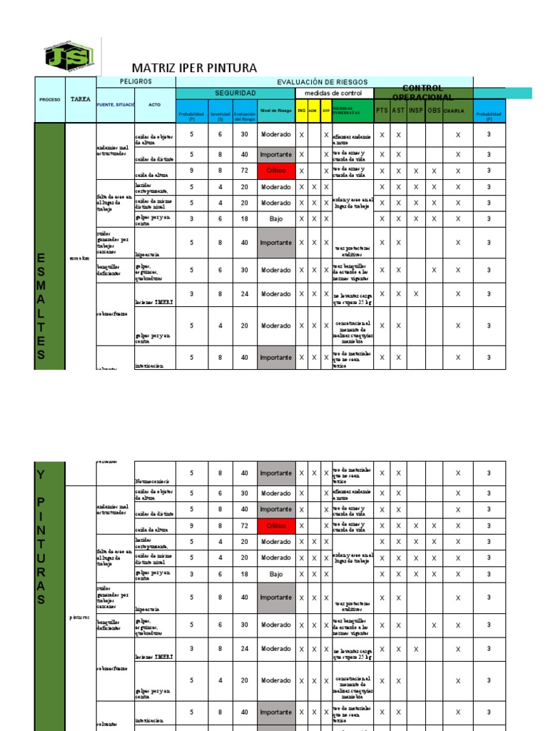 Matriz Iper Pintura | PDF