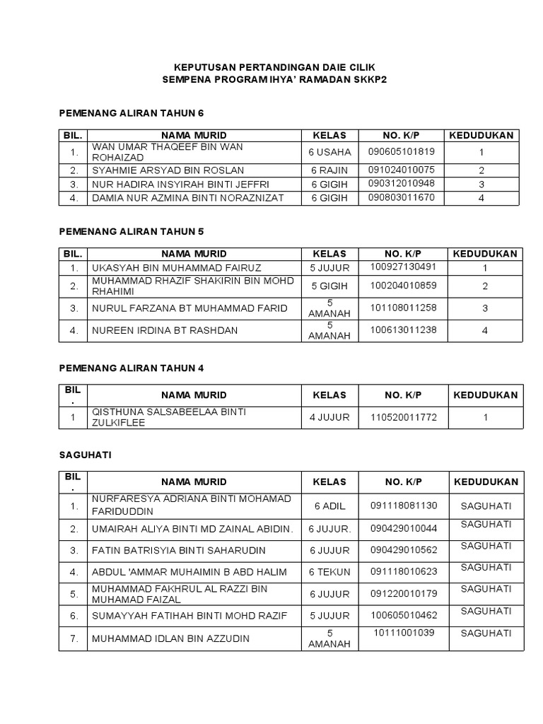 Keputusan Pertandingan Daie Cilik | PDF
