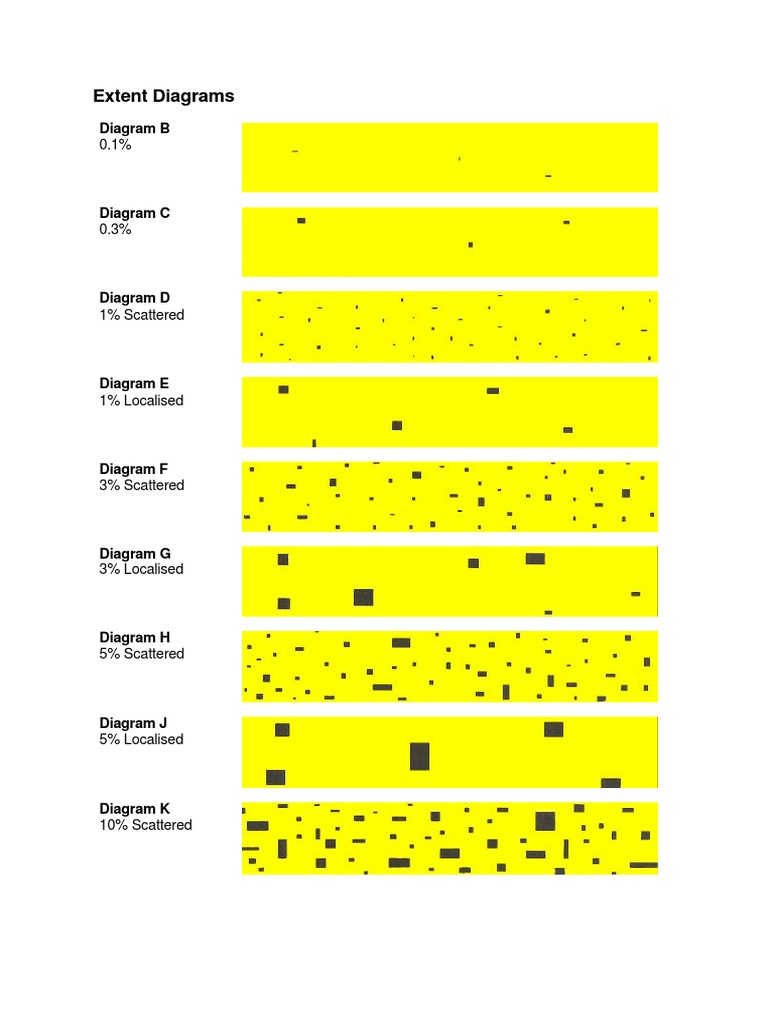 Extent Diagrams: Diagram B | PDF