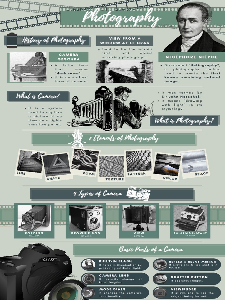 Infographics Photography | PDF | Camera | Hobbies