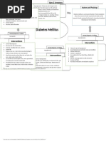Diabetes Mellitus Concept Map | PDF | Diabetes Mellitus | Diabetes ...