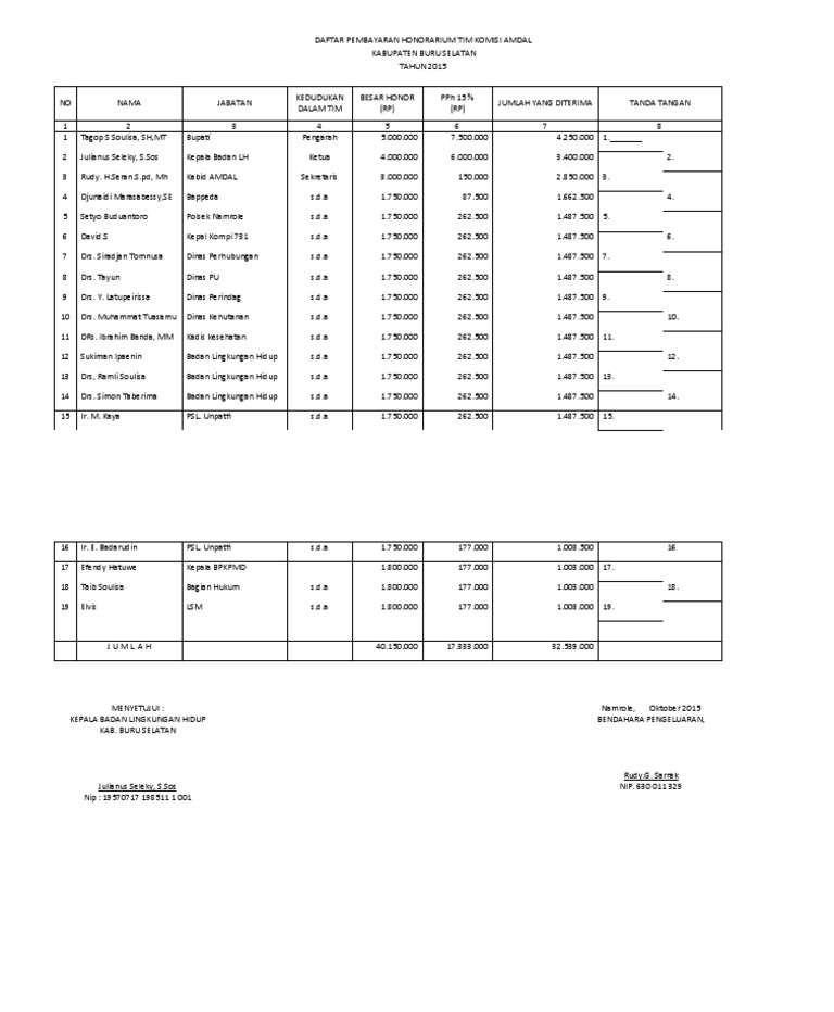 Daftar Pembayaran Honorarium Tim Komisi Amdal 2015 | PDF