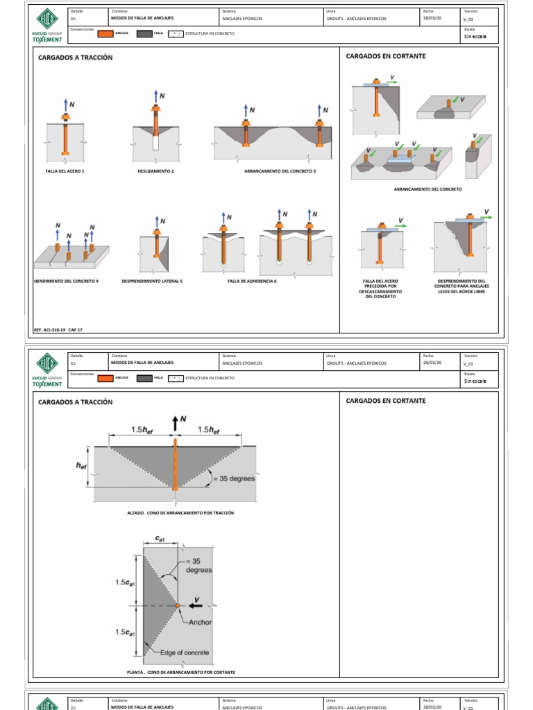 Anclajes | PDF