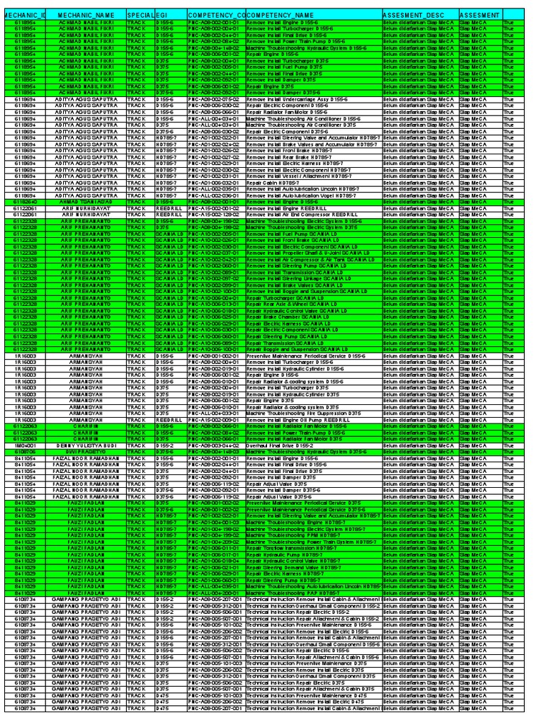Meca Ready | PDF | Pump | Engines