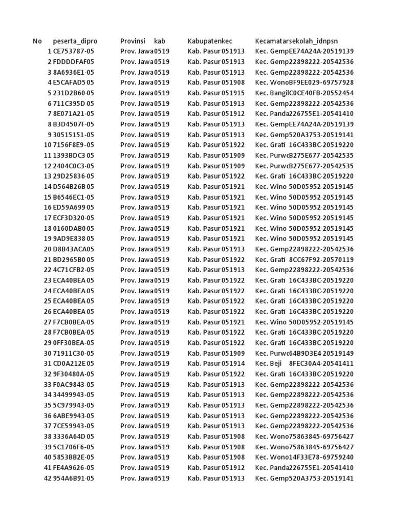 Data Peserta Provinsi Jawa Kab. Pasuruan | PDF
